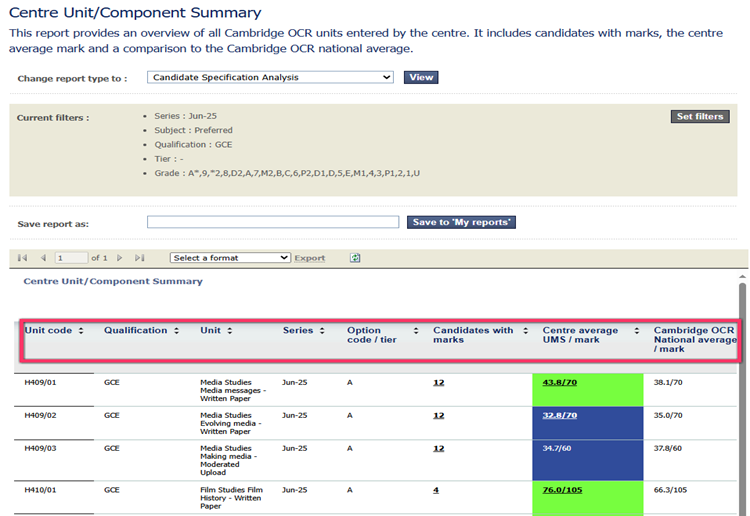 Centre unit/component summary report